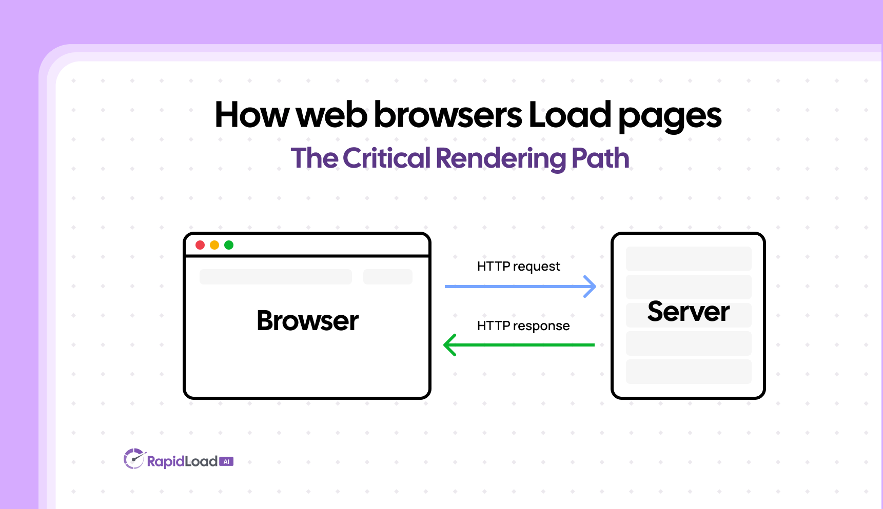 How Web Browsers Load Pages (Critical Path Explained)