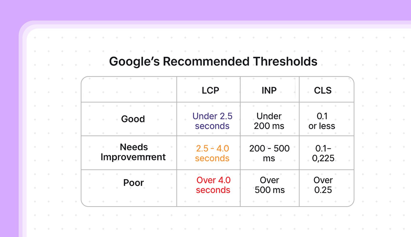 How to Set Realistic Core Web Vitals Goals (Updated 2025)