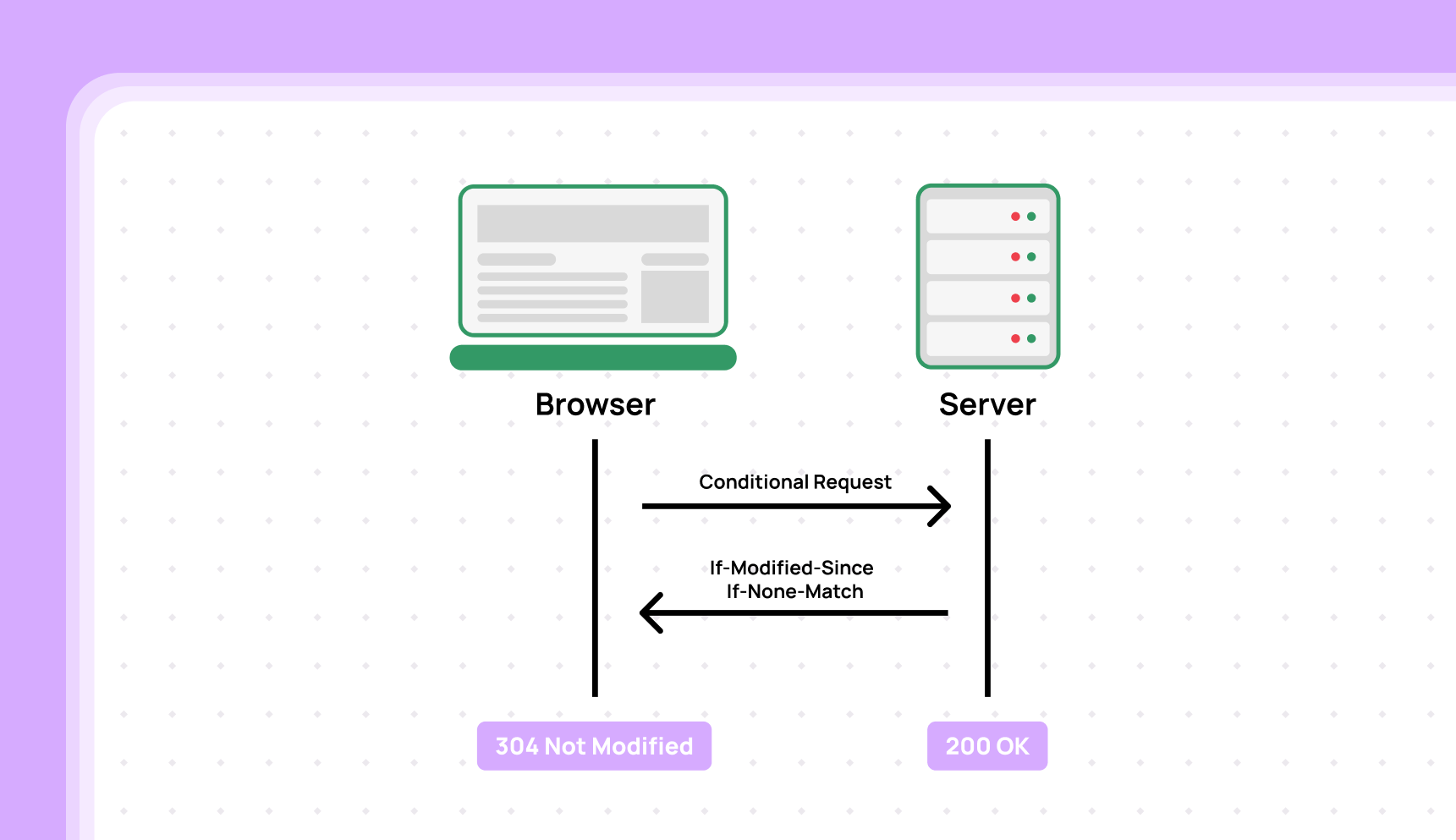 Browser Caching Explained (Beginner's Guide - 2025)