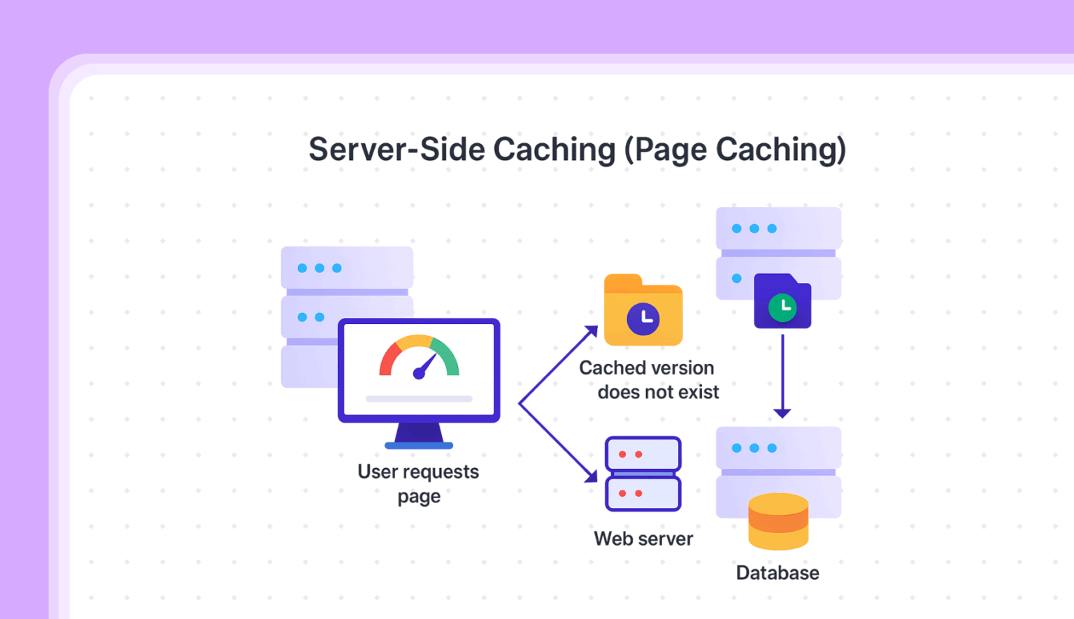 The Complete Guide to Website Caching (Explained 2025)
