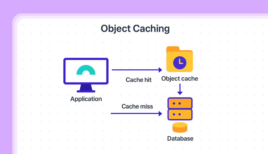 The Complete Guide to Website Caching (Explained 2025)