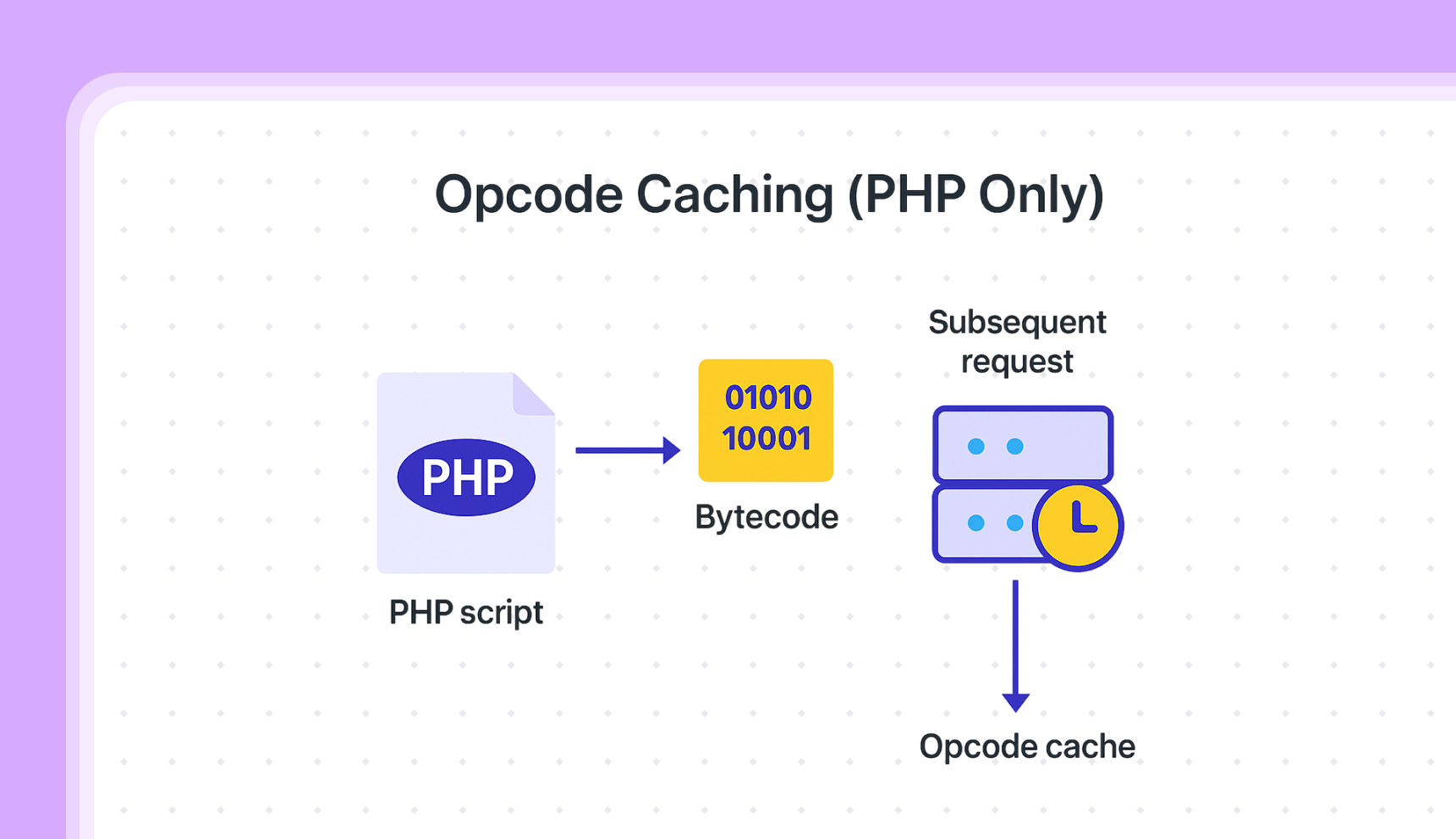 The Complete Guide to Website Caching (Explained 2025)
