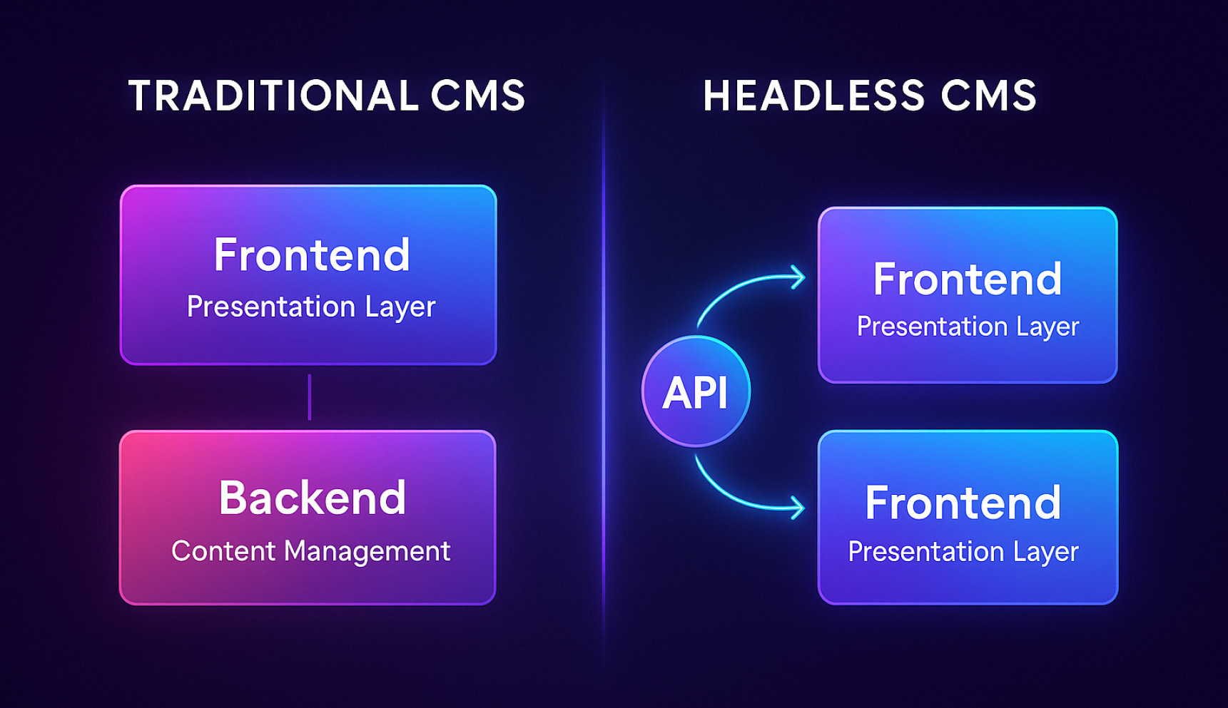 Headless CMS Page Speed Optimization (SSG)
