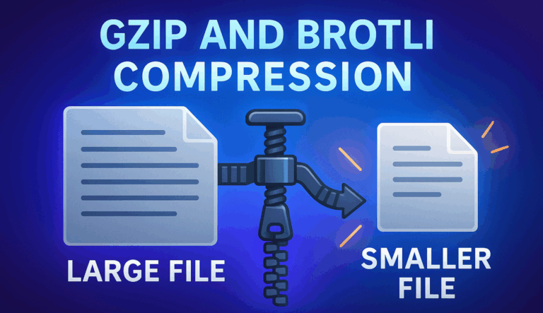 GZIP / Brotli Compression? (Reduce file sizes by 70%)